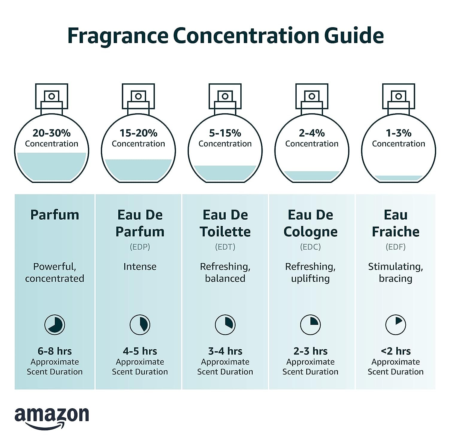 15 Top Selling Colognes for Men On Amazon in 2025 (1000+ Sales/Month)